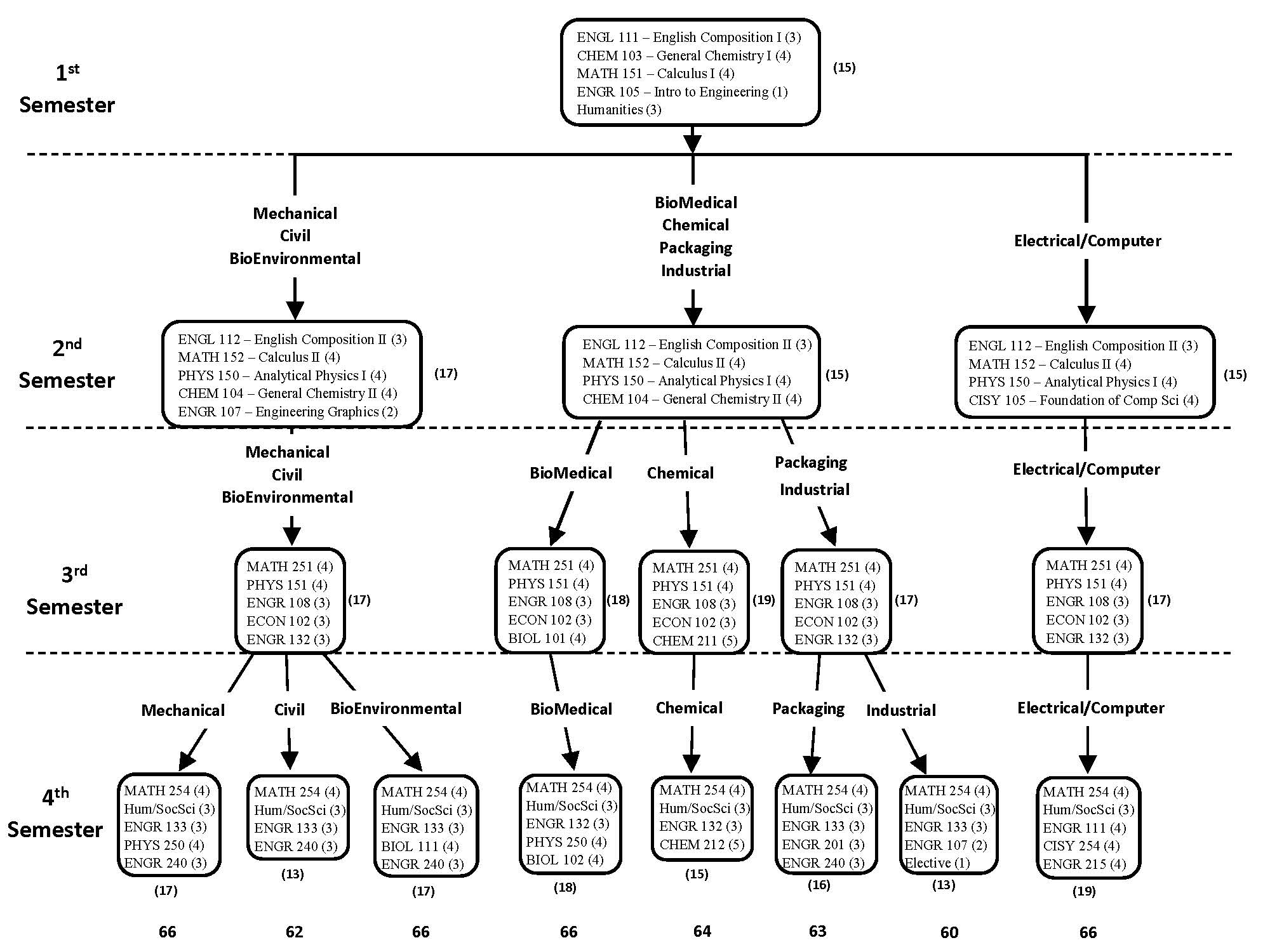 Program: Engineering, Associate of Science - Raritan Valley Community ...